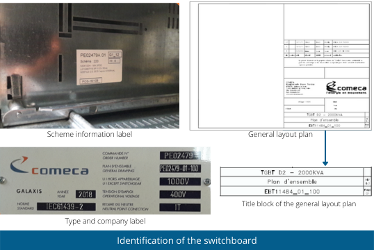 Infography: 4 checks on the electrical panel before a change of process