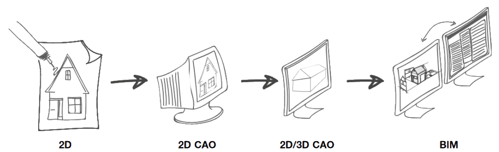 Comeca provides BIM objects for GALAXIS switchboard